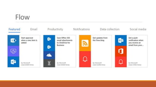 Automating Business Processes Create Expense Tracker using PowerApps and Power BI | PPT