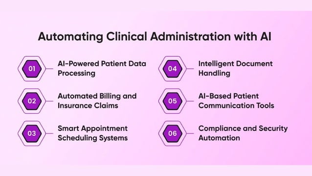 Automating Clinical Administration with AI.pptx