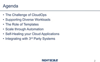 Automating Cloud Operations: Tips from Managed Services | PPT