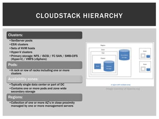 Automating CloudStack and hypervisor installation and configuration | PPT