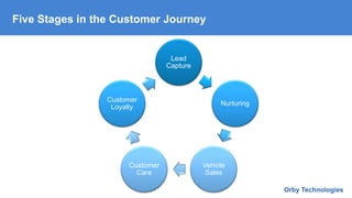 Automating Customer Journeys in the motor industry | PDF