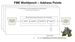 Automating Data Management With FME | PPT