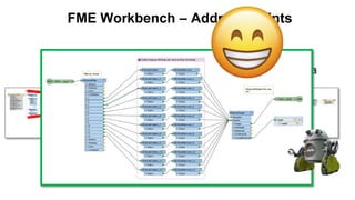 Automating Data Management With FME | PPT