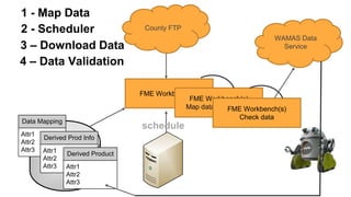 Automating Data Management With FME | PPT