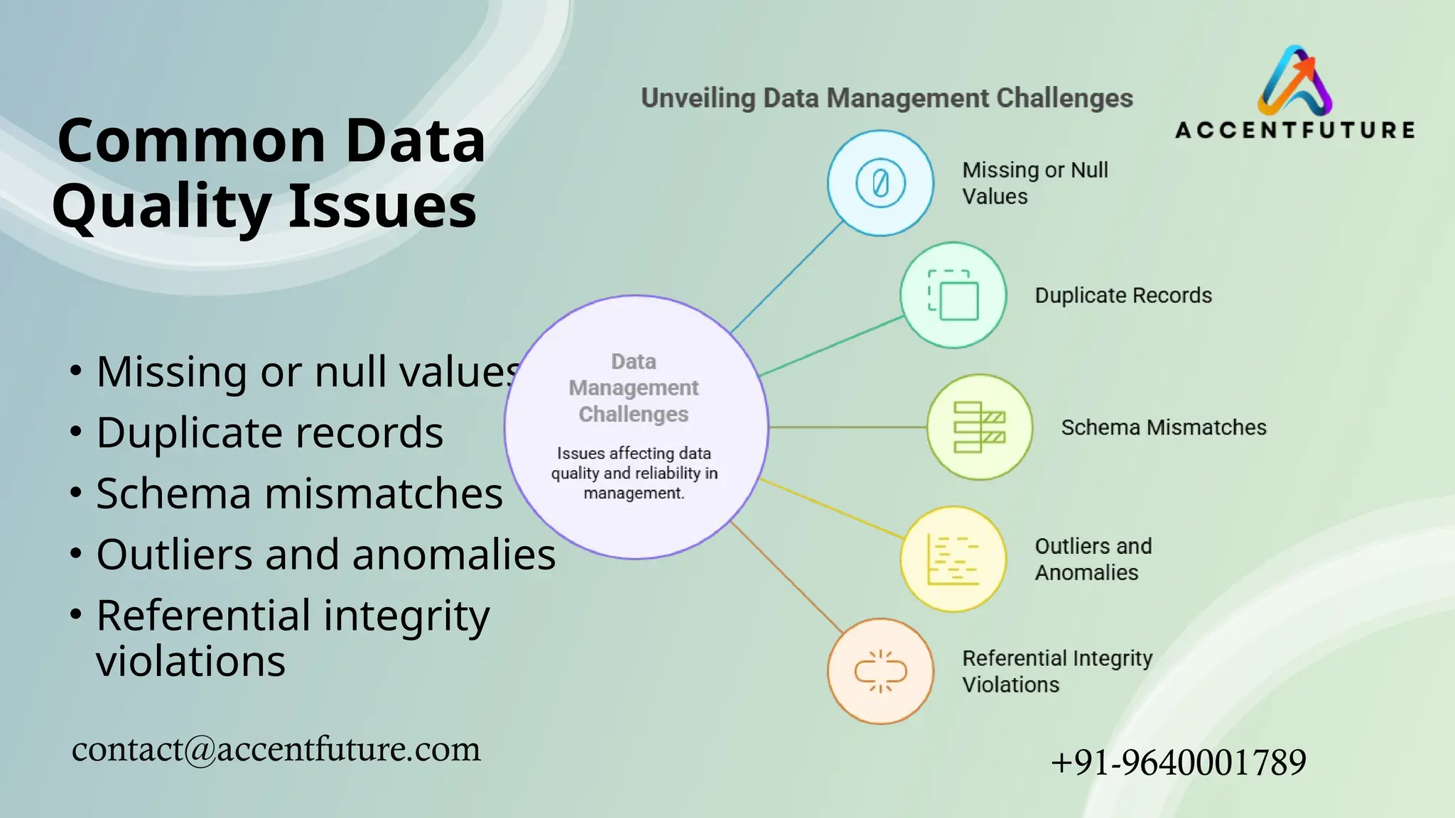 Automating Data Quality Checks in Azure Data Pipelines | PPTX