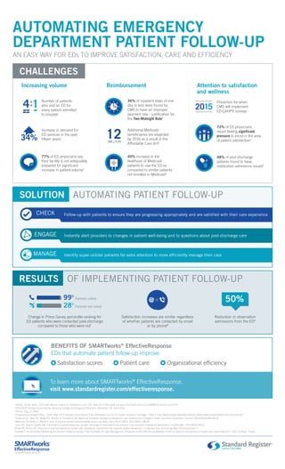 Automating ED Patient Follow-Up: INFOGRAPHIC | PDF Automating ED Patient Follow-Up: INFOGRAPHIC | PDF