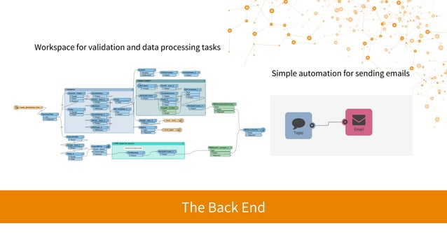 Automating Enterprise Workflows with FME Server | PPT