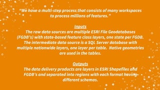Automating Enterprise Workflows with FME Server | PPT