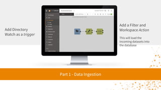 Automating Enterprise Workflows with FME Server | PPT