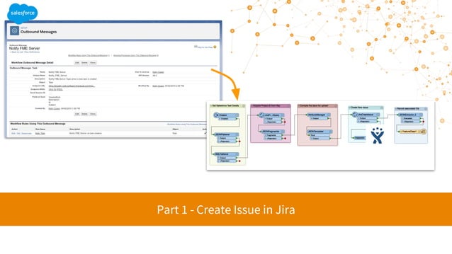 Automating Enterprise Workflows with FME Server | PPT