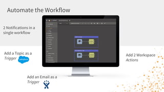 Automating Enterprise Workflows with FME Server | PPT
