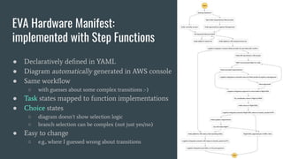 Automating EVA Workflows with AWS Step Functions | PPT