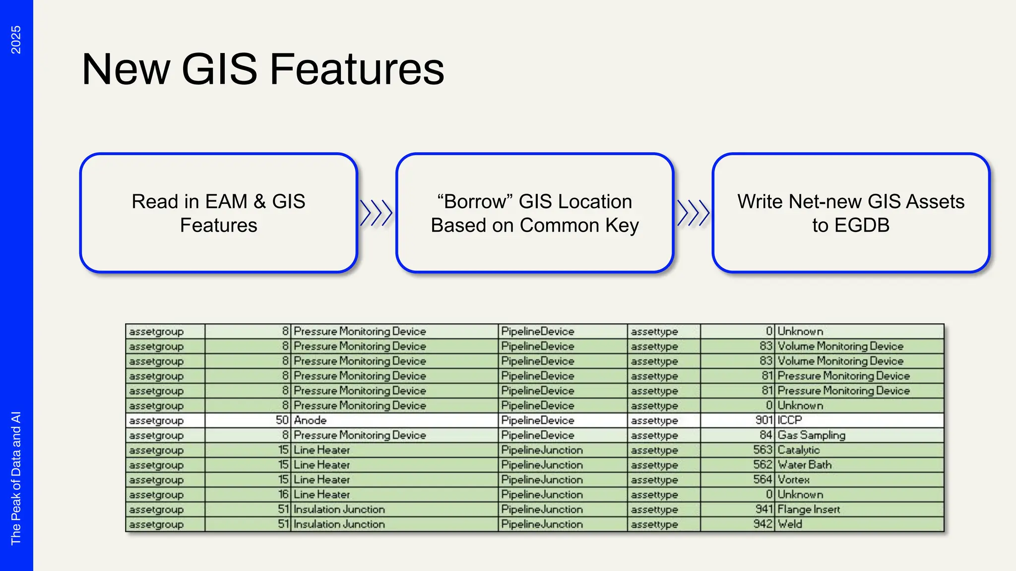 Automating Feature Enrichment and Station Creation in Natural Gas ...