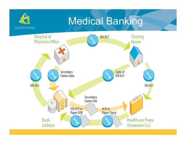 Automating Healthcare Payment And Claims Remittance Processing Syst…