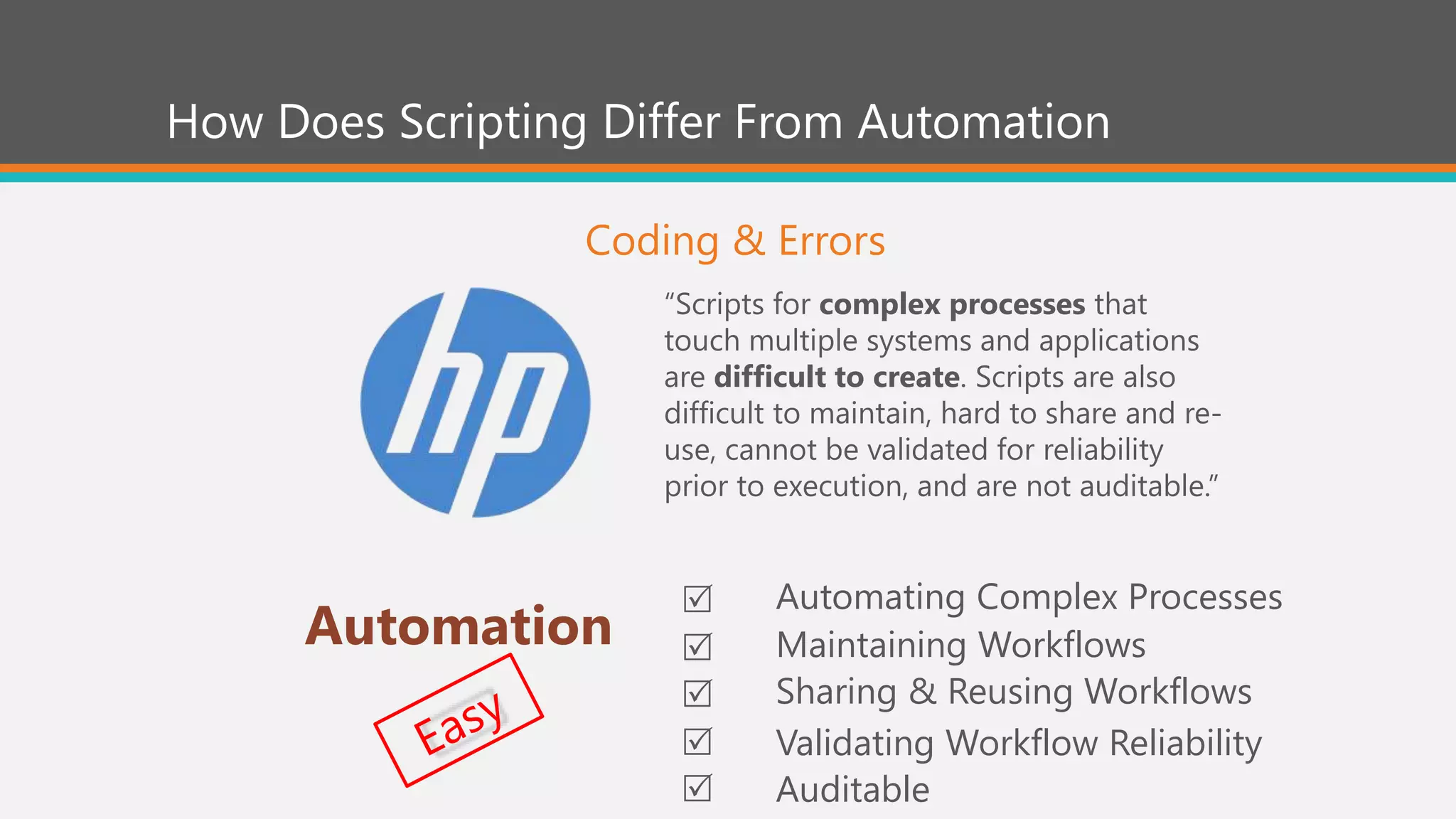 Automating It Processes In A Code Filled World Why Scripting Is Not Real Automation Ppt