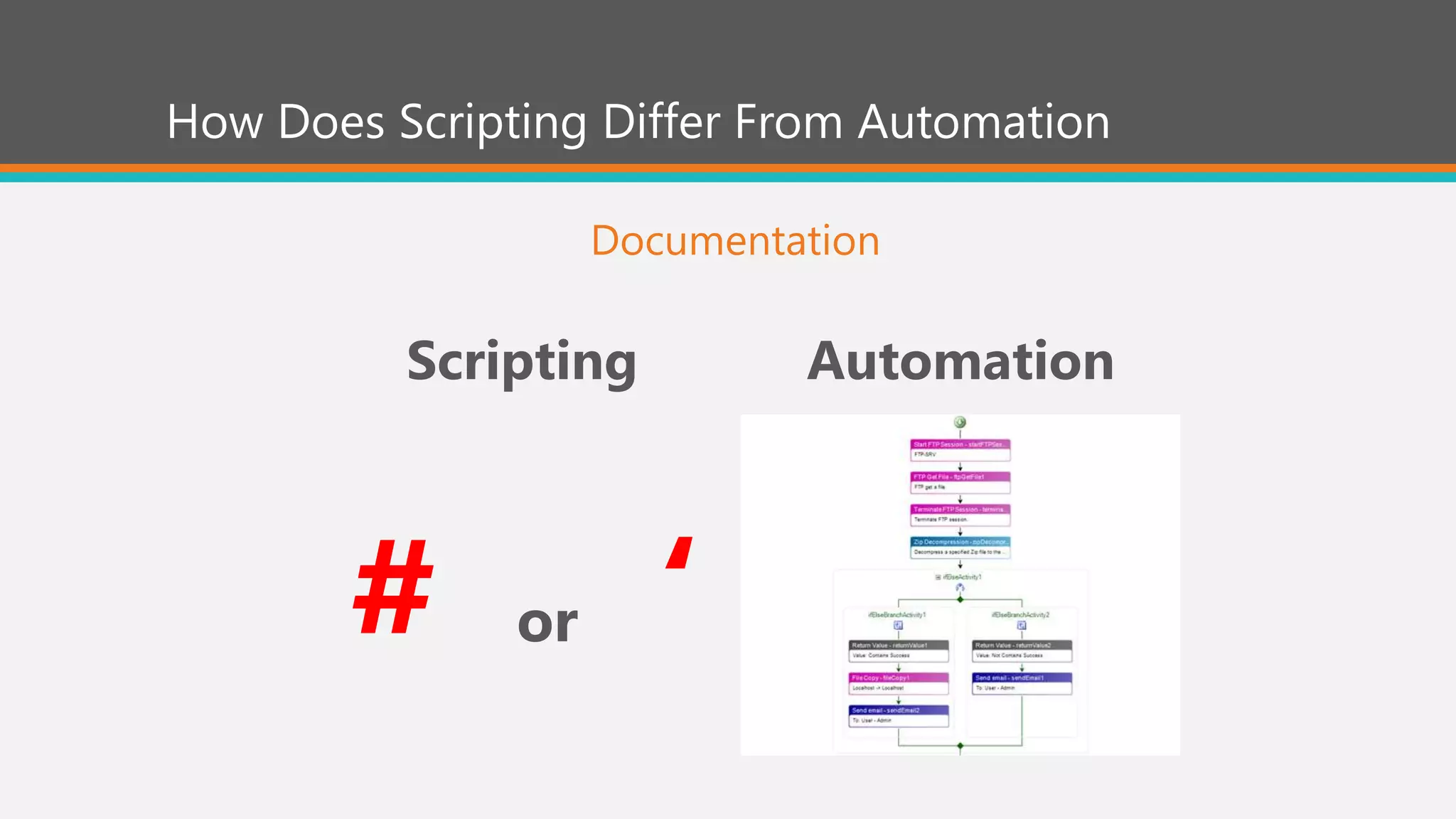 Automating It Processes In A Code Filled World Why Scripting Is Not Real Automation Ppt