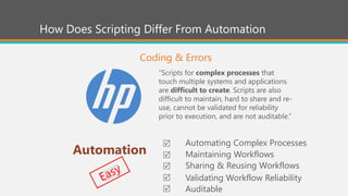 Automating IT Processes in a Code-Filled World: Why Scripting is Not ...