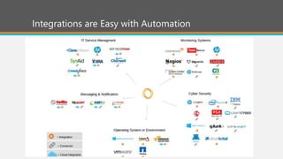 Automating IT Processes in a Code-Filled World: Why Scripting is Not Real Automation | PPT