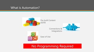 Automating IT Processes in a Code-Filled World: Why Scripting is Not Real Automation | PPT