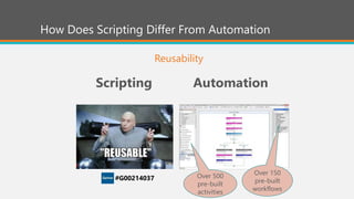 Automating IT Processes in a Code-Filled World: Why Scripting is Not ...