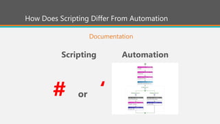 Automating IT Processes in a Code-Filled World: Why Scripting is Not ...