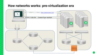 Automating linux network performance testing | PPT