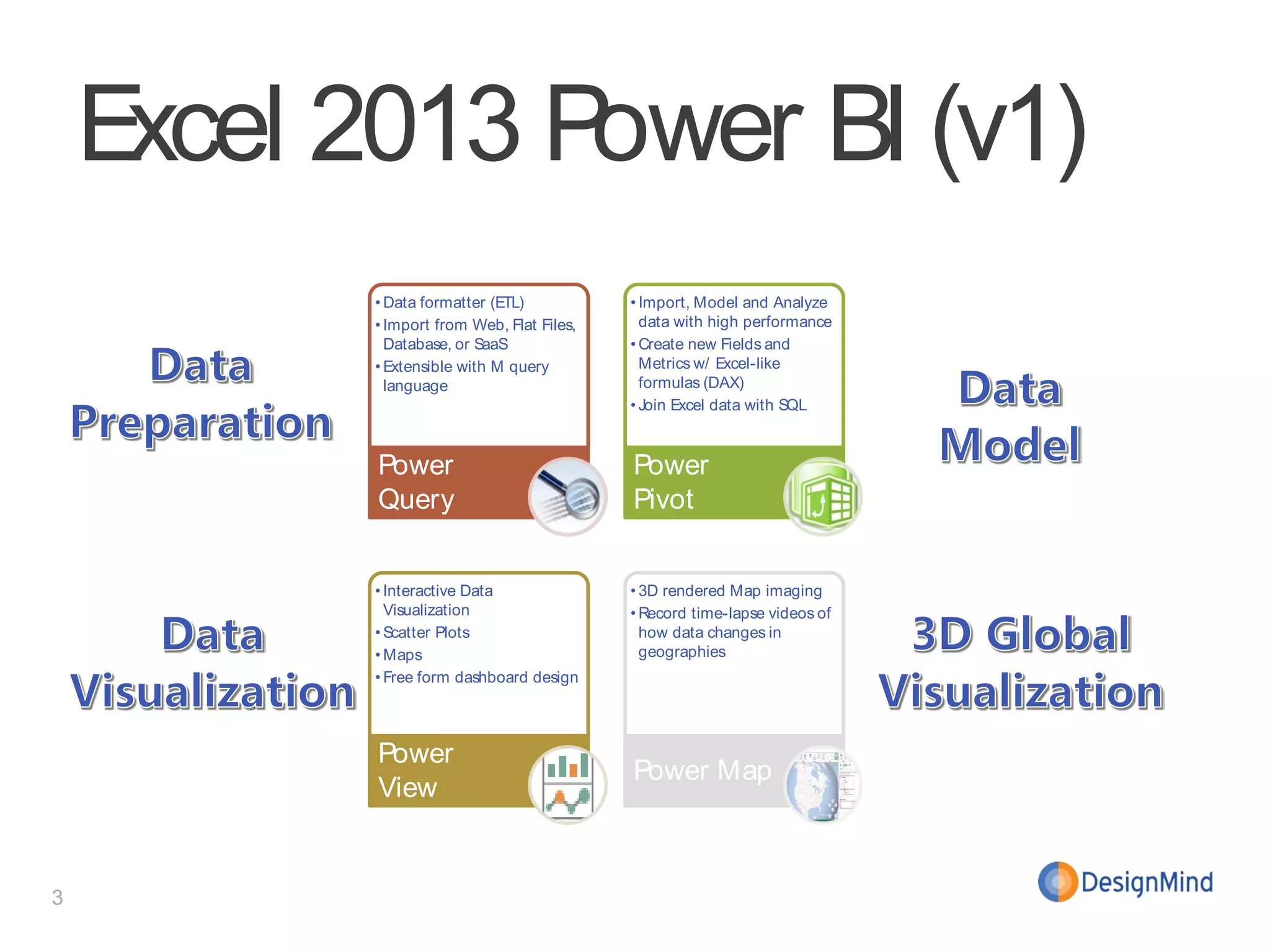 Automating Microsoft Power Bi Creations 2015 Ppt