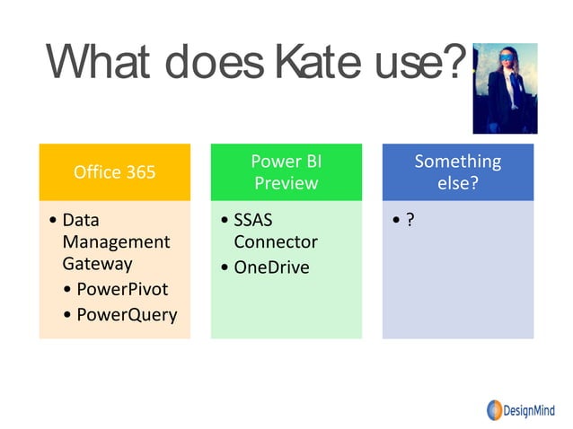 Automating Microsoft Power Bi Creations 2015 Ppt