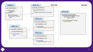 Automating network device test with python dongsoo.koo