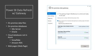 Automating Power BI Creations | PPTX