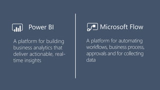 Automating Power BI Creations | PPTX