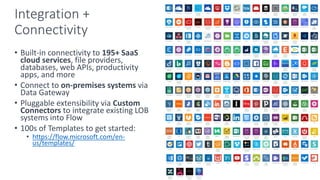 Automating Power BI Creations | PPTX
