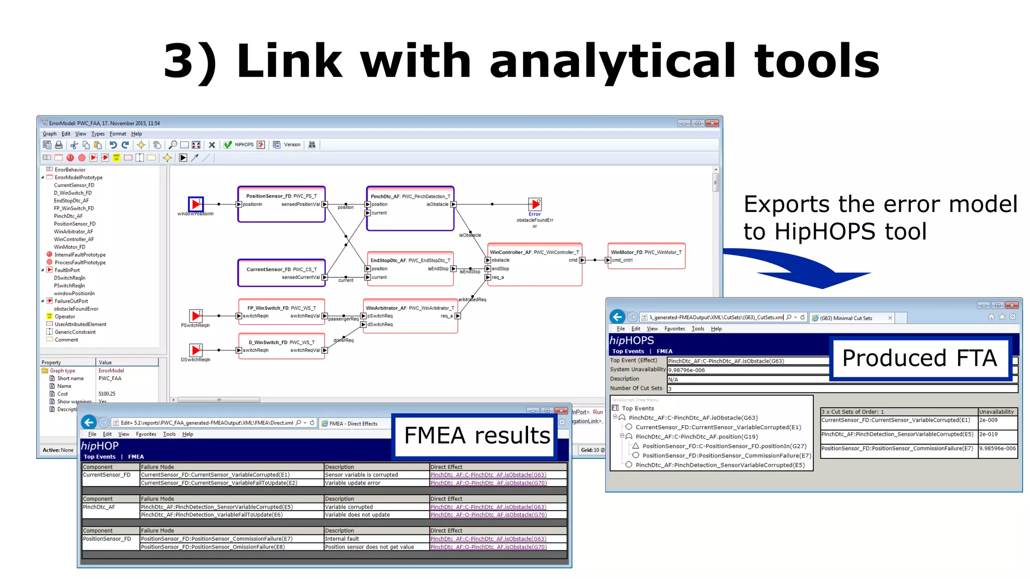 Automating safety engineering with model based techniques | PPT