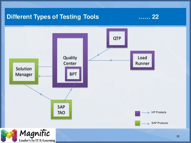 Automating sap testing with qtp 10 and qc 10