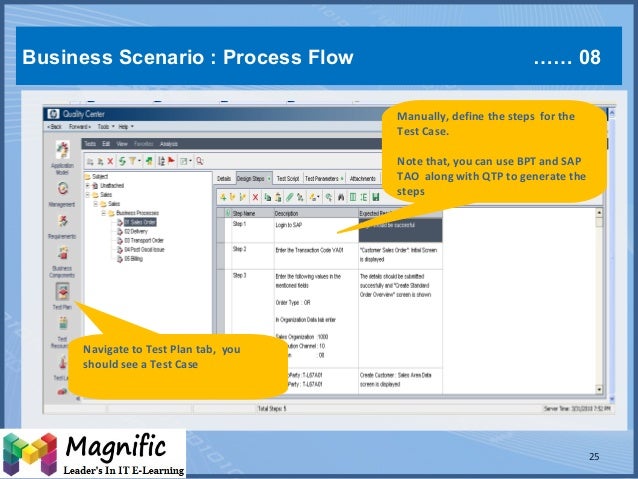 Automating Sap Testing With Qtp 10 And Qc 10