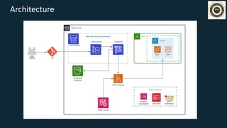 Automating Security Compliance on AWS with DevSecOps | PPT