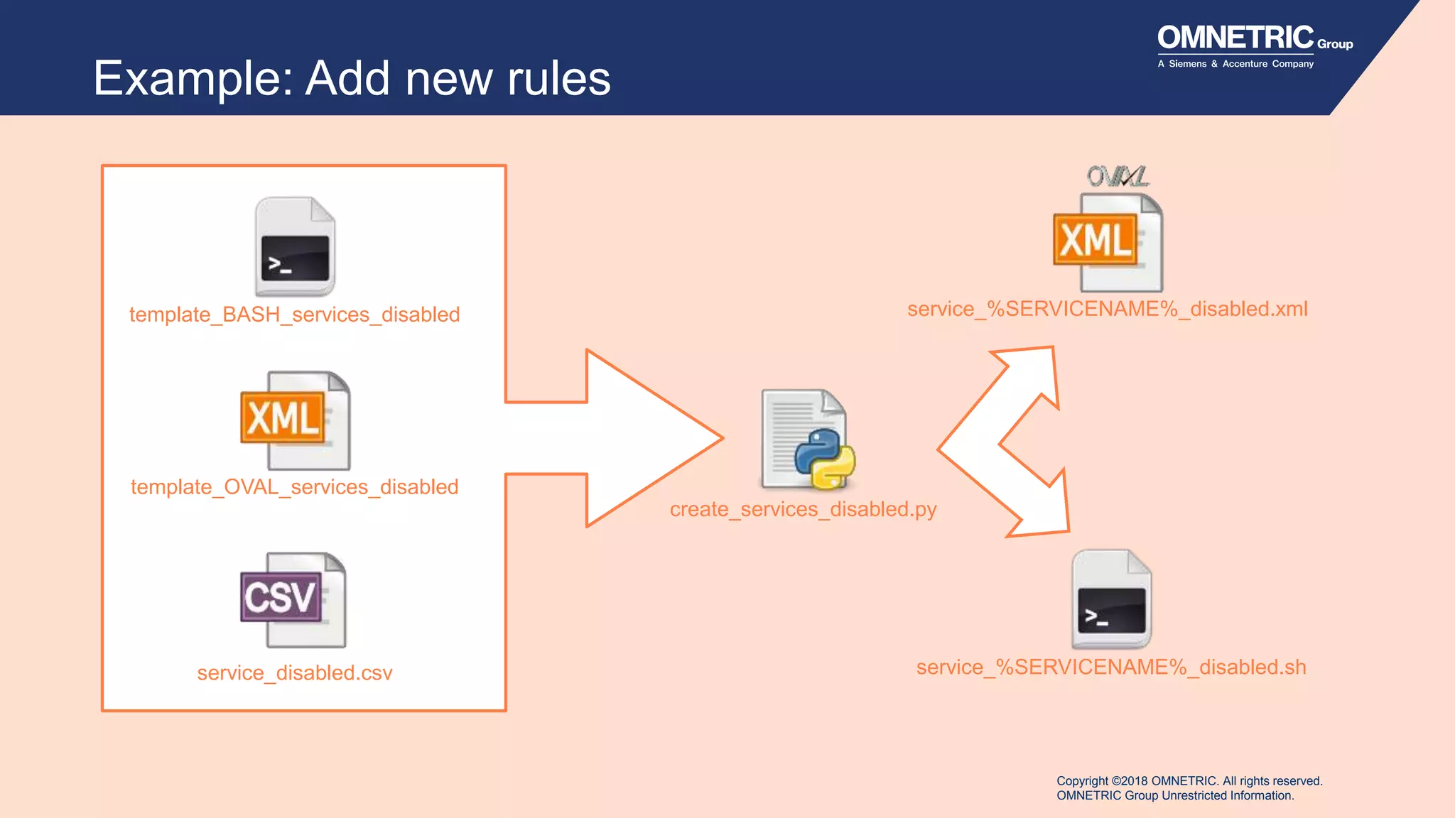 Automating security hardening | PPTX