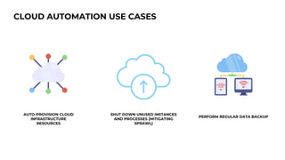 Automating Software Delivery on Multiple Clouds | PPT