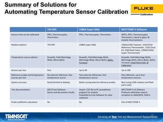 Automating Temperature Sensor Calibration | PPT