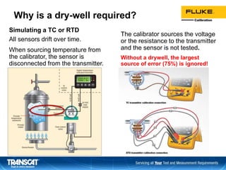 Automating Temperature Sensor Calibration | PPT