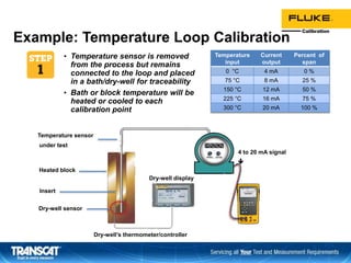 Automating Temperature Sensor Calibration | PPTX