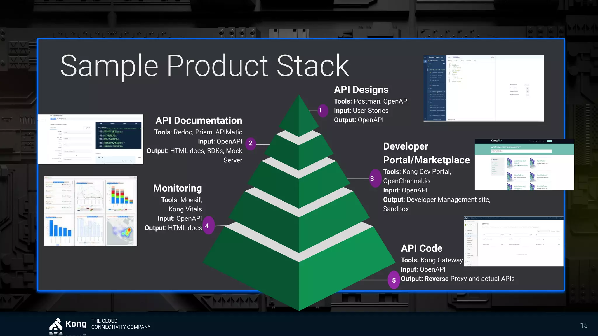 Automating The Api Product Lifecycle Ppt