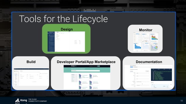 Automating The Api Product Lifecycle Ppt