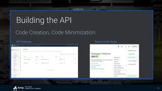 Automating the API Product Lifecycle | PPT