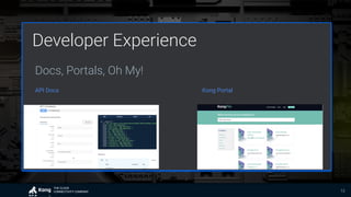 Automating the API Product Lifecycle | PPT