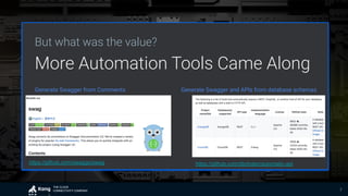 Automating the API Product Lifecycle | PPT