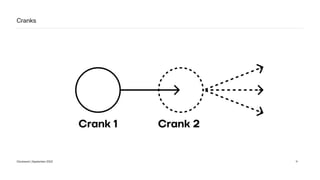 Automating The Blockchain by Clockwork | PDF
