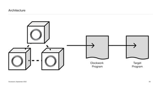 Automating The Blockchain by Clockwork | PDF