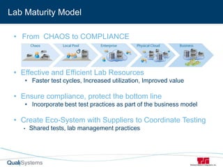 Automating the cip compliance test lab | PPT