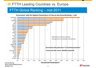 Automating the Design of ftth Networks | PDF